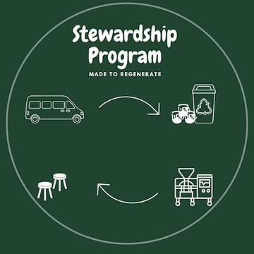 Stewardship Program - El Contractor